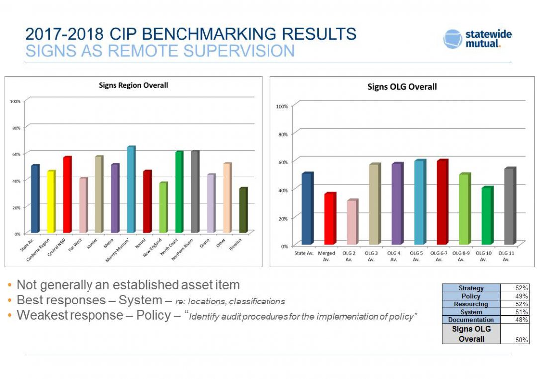 London Scheme Highlights 2019 - CIP